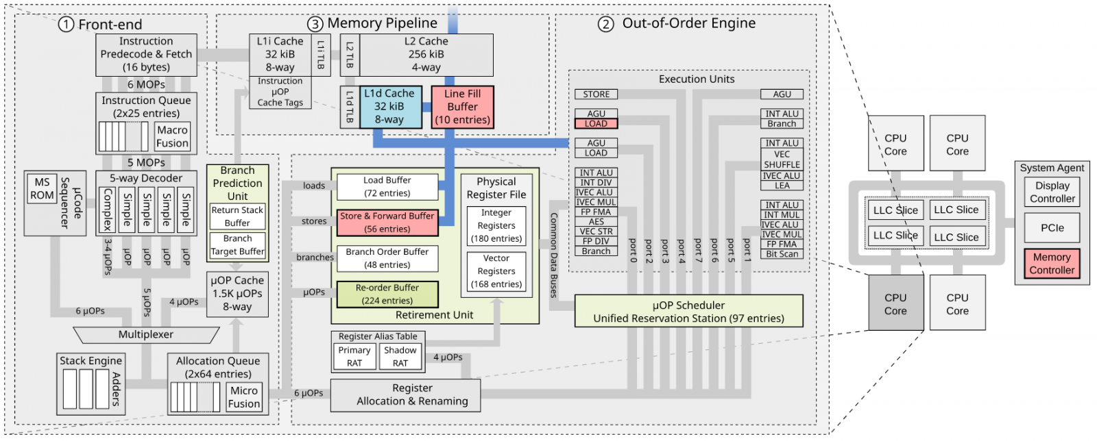 New Ridl And Fallout Attacks Impact All Modern Intel Cpus Bleepingcomputer Intel Series